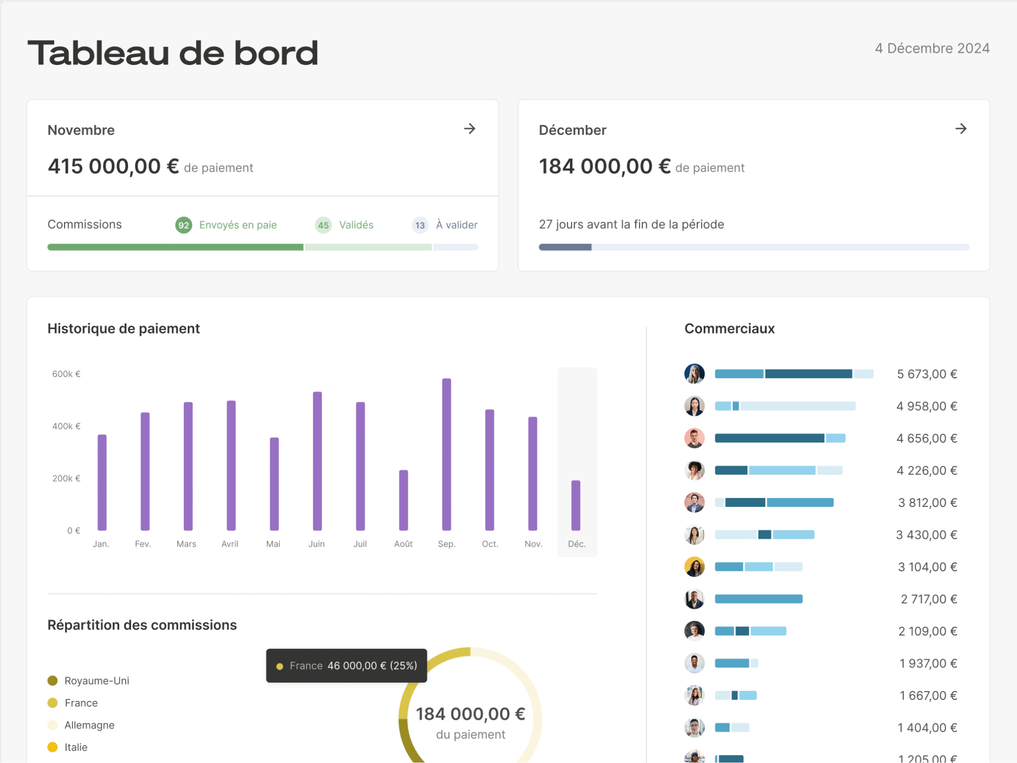Comment définir la rémunération variable d’une équipe sales en SaaS