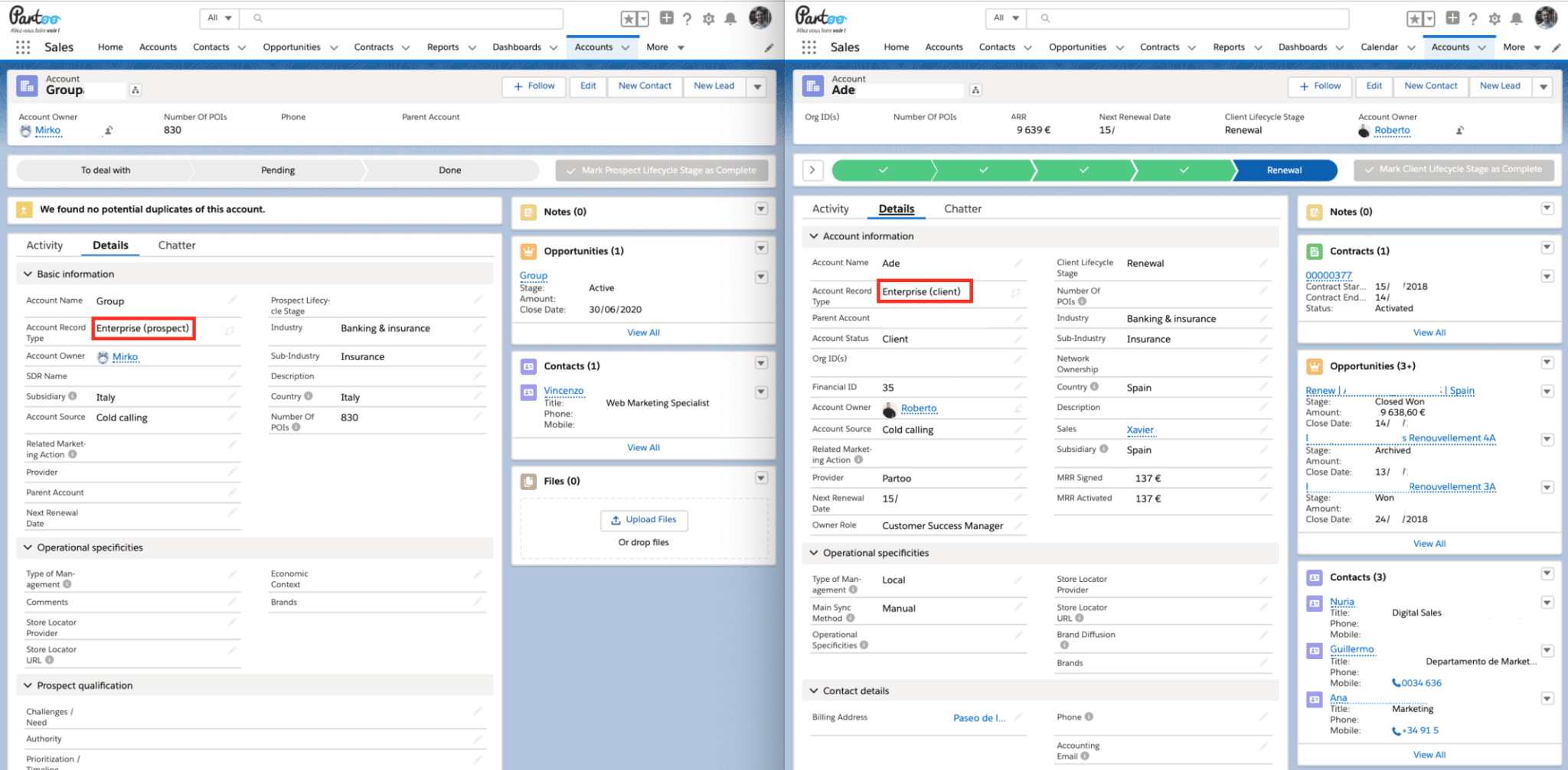 Implémenter Salesforce en 8 étapes