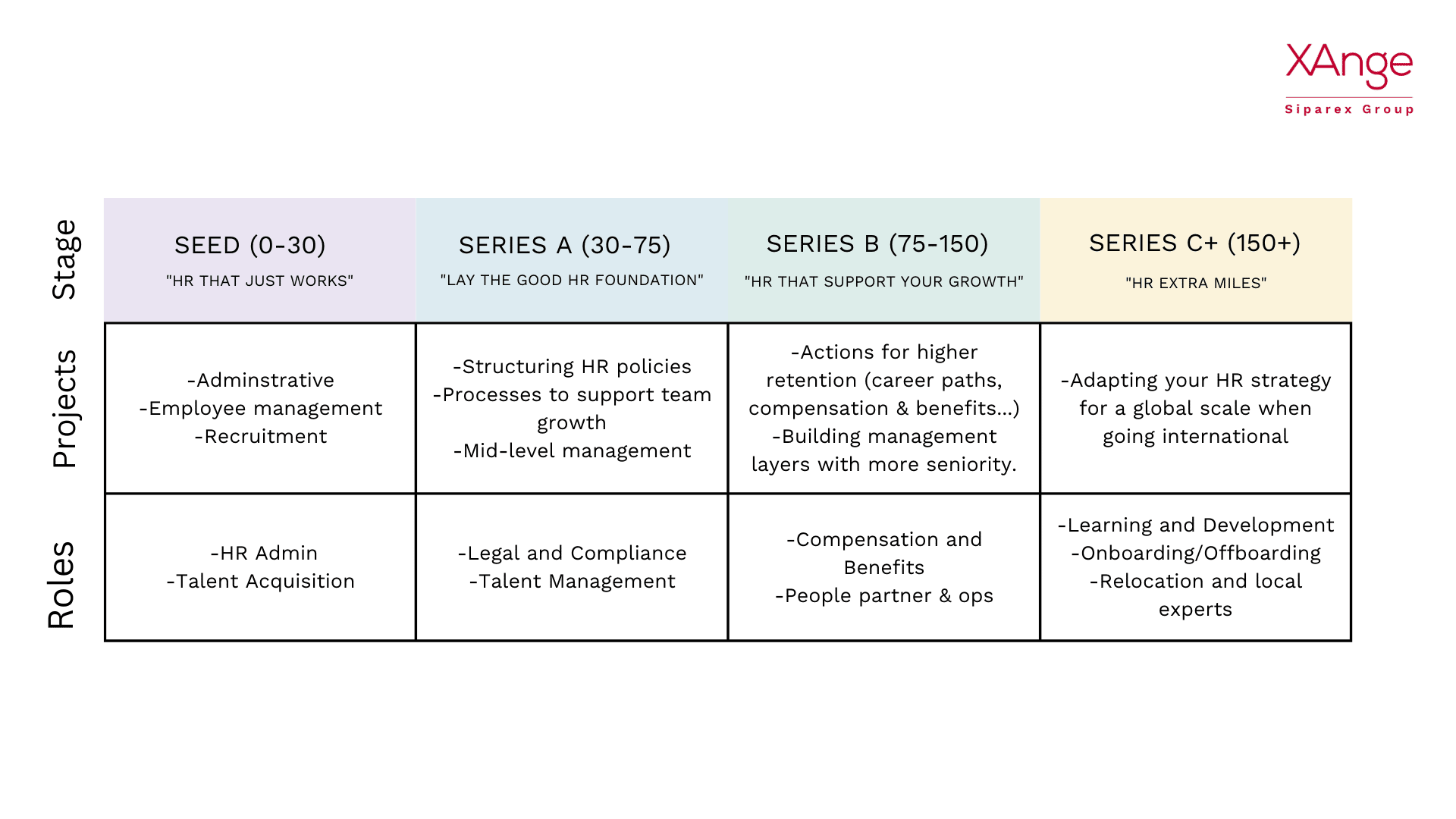 Comment dimensionner son équipe RH