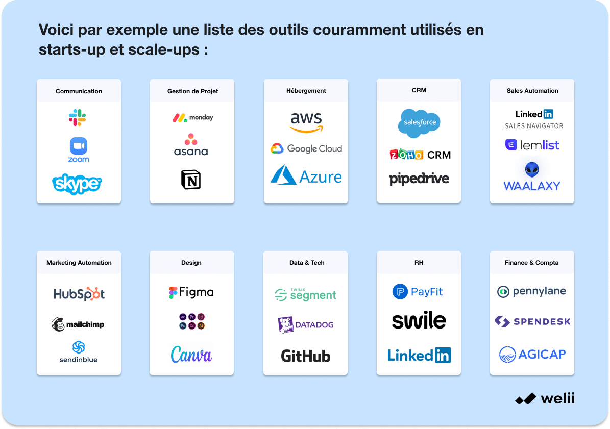 Comment faire des économies sur sa stack d’outils IT