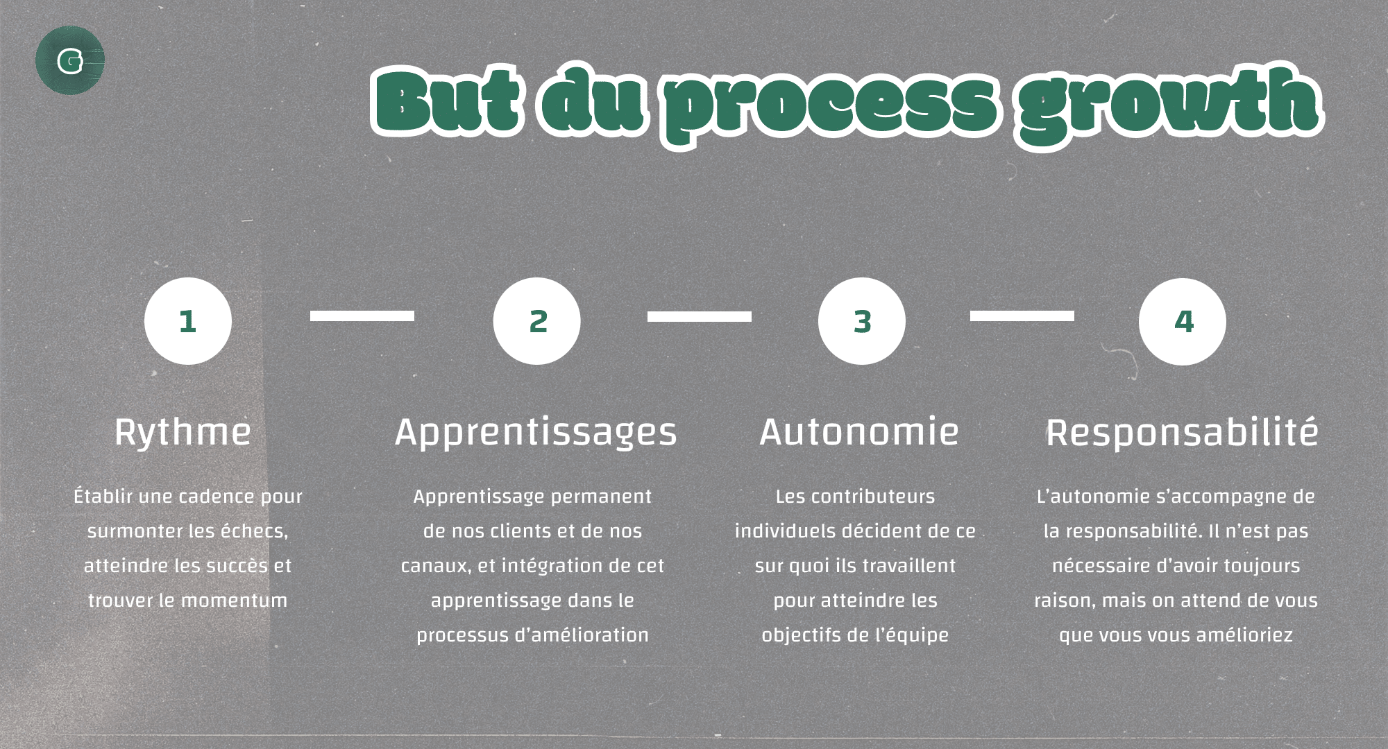 La méthodologie growth pour structurer ta croissance (de 0 à 20M€ avec ...