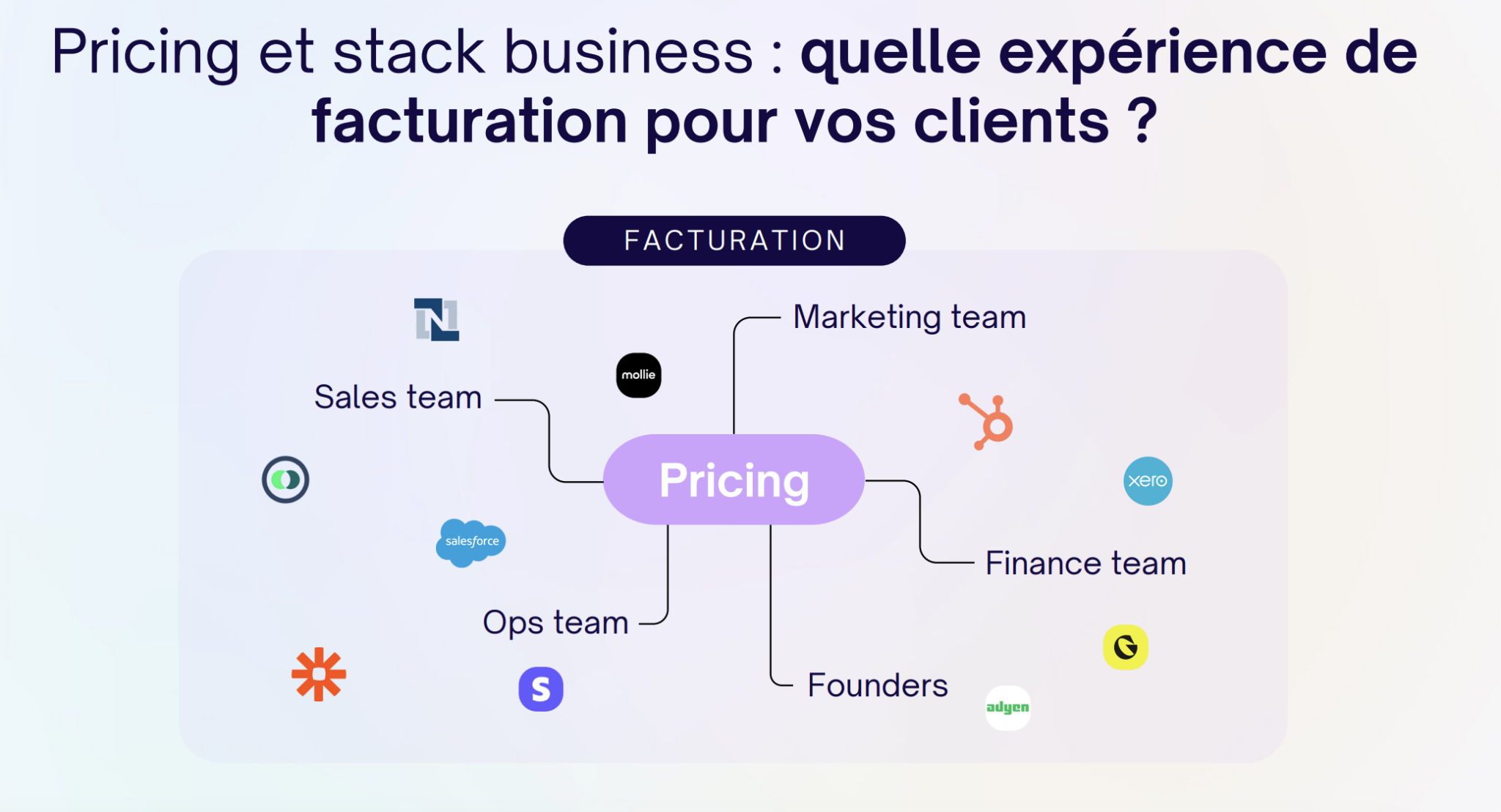 Redéfinir son prix en SaaS : un levier de croissance sous estimé