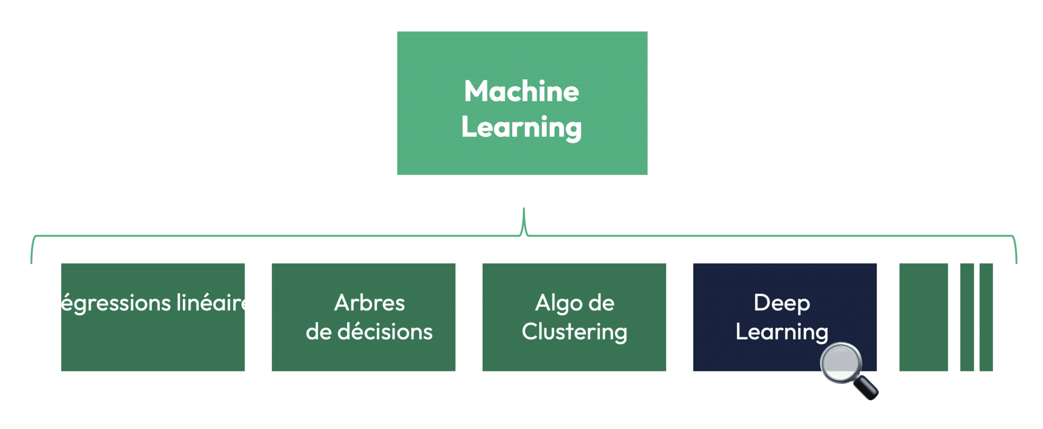 L’intelligence Artificielle (IA) : Décryptage, Fondements et Révolution