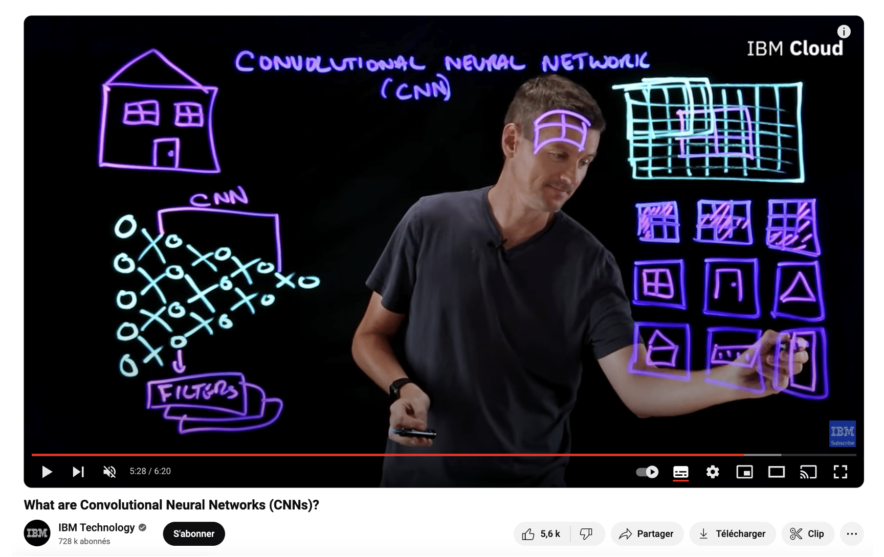 L’intelligence Artificielle (IA) : Décryptage, Fondements et Révolution