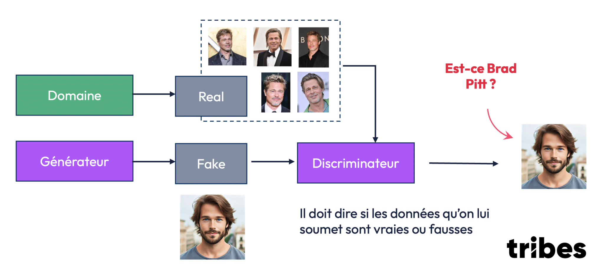 L’intelligence Artificielle (IA) : Décryptage, Fondements et Révolution