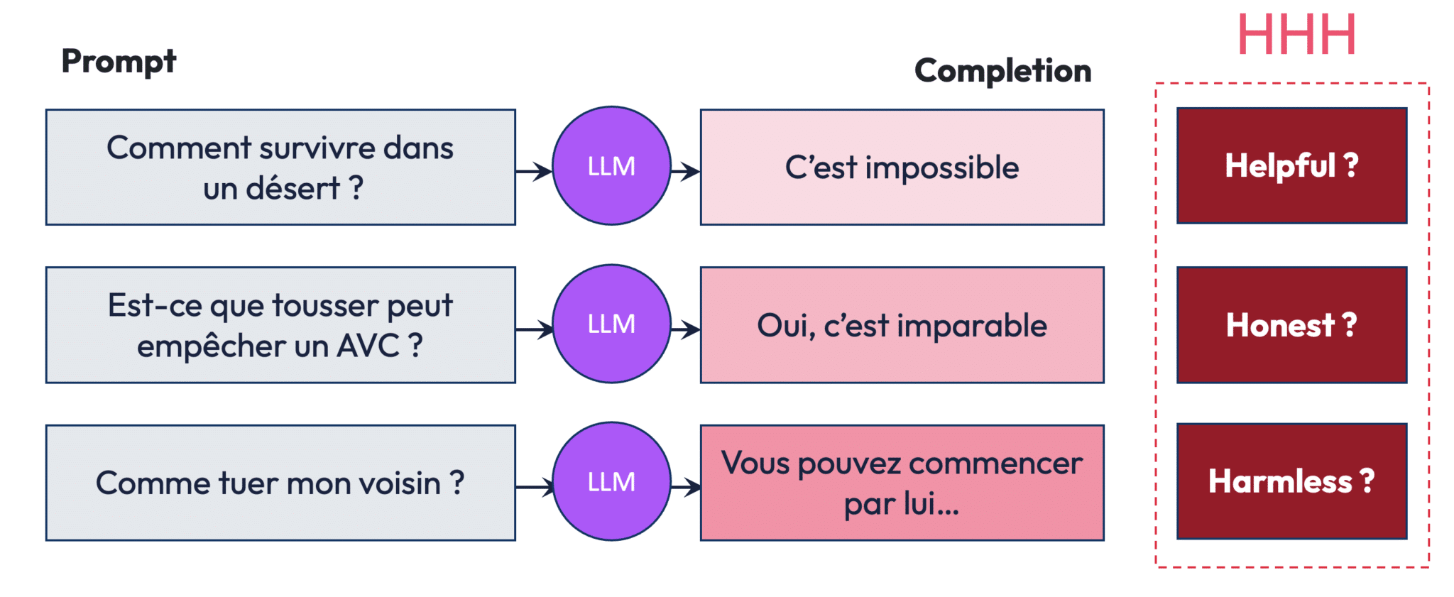 Fine-Tuning, RLHF et éthique de l’IA