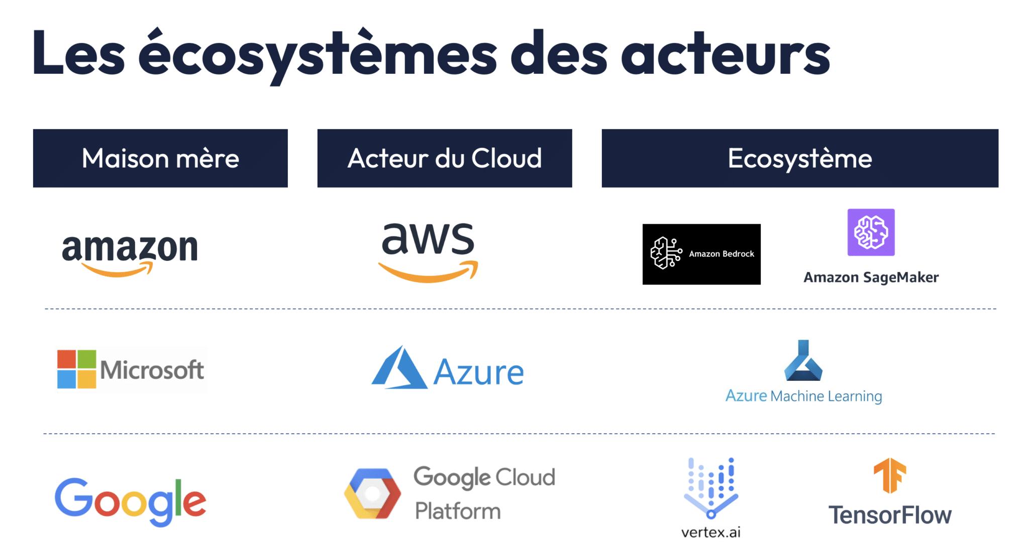 Performances des LLM : Puissance en GPU, paramètres et dataset