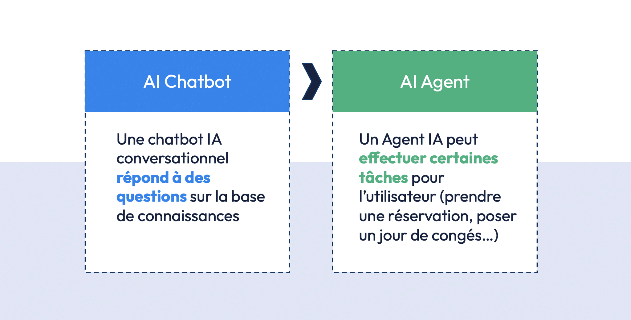 Agents conversationnels IA, RAG et multi-agent systems : quel avenir ...