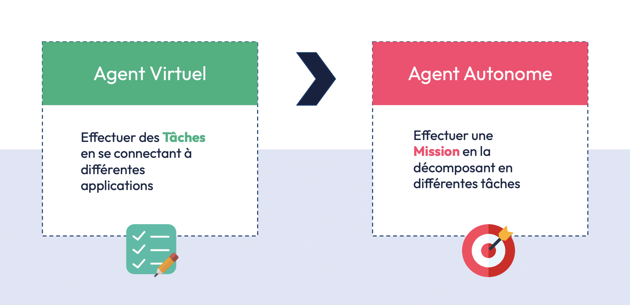 Agents conversationnels IA, RAG et multi-agent systems : quel avenir ...