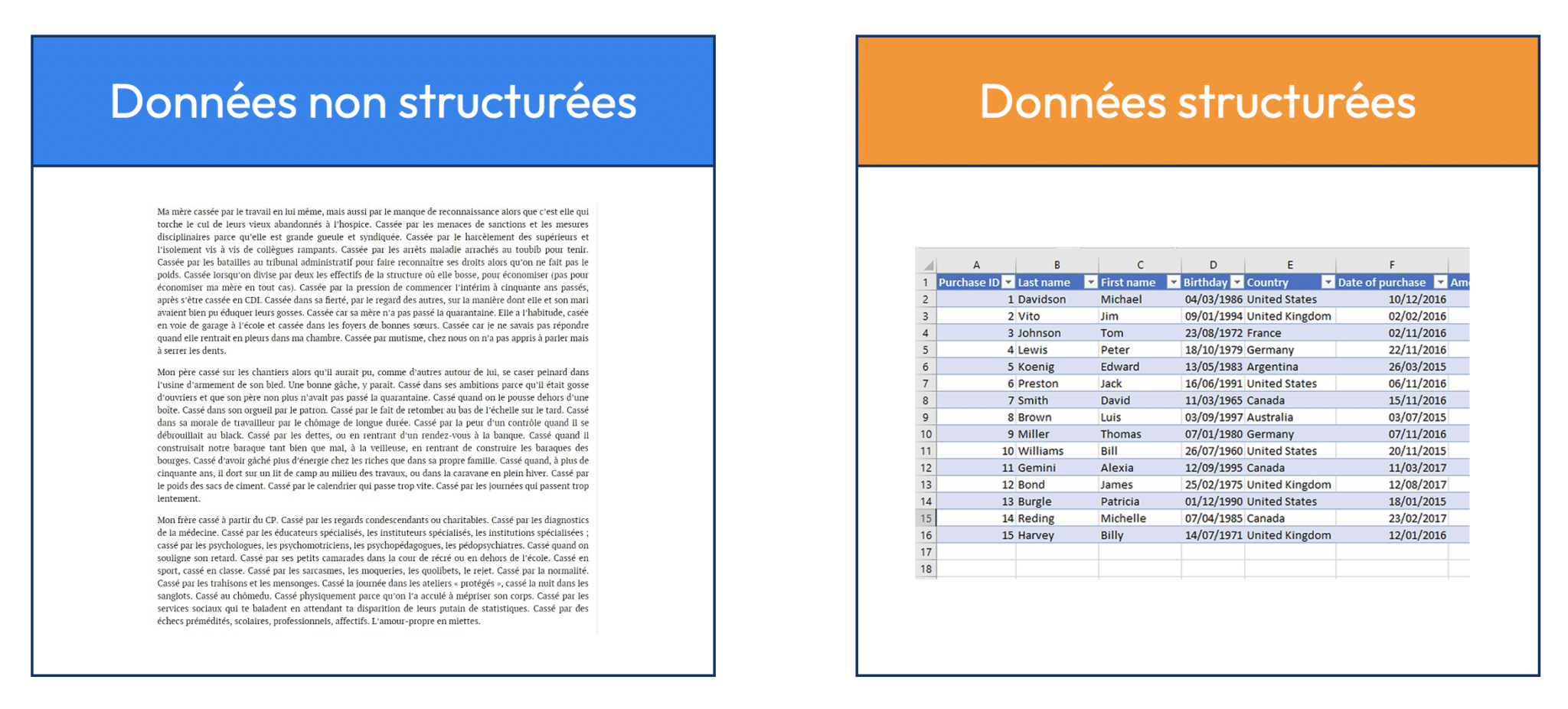 Comprendre la structure d'un RAG pipeline