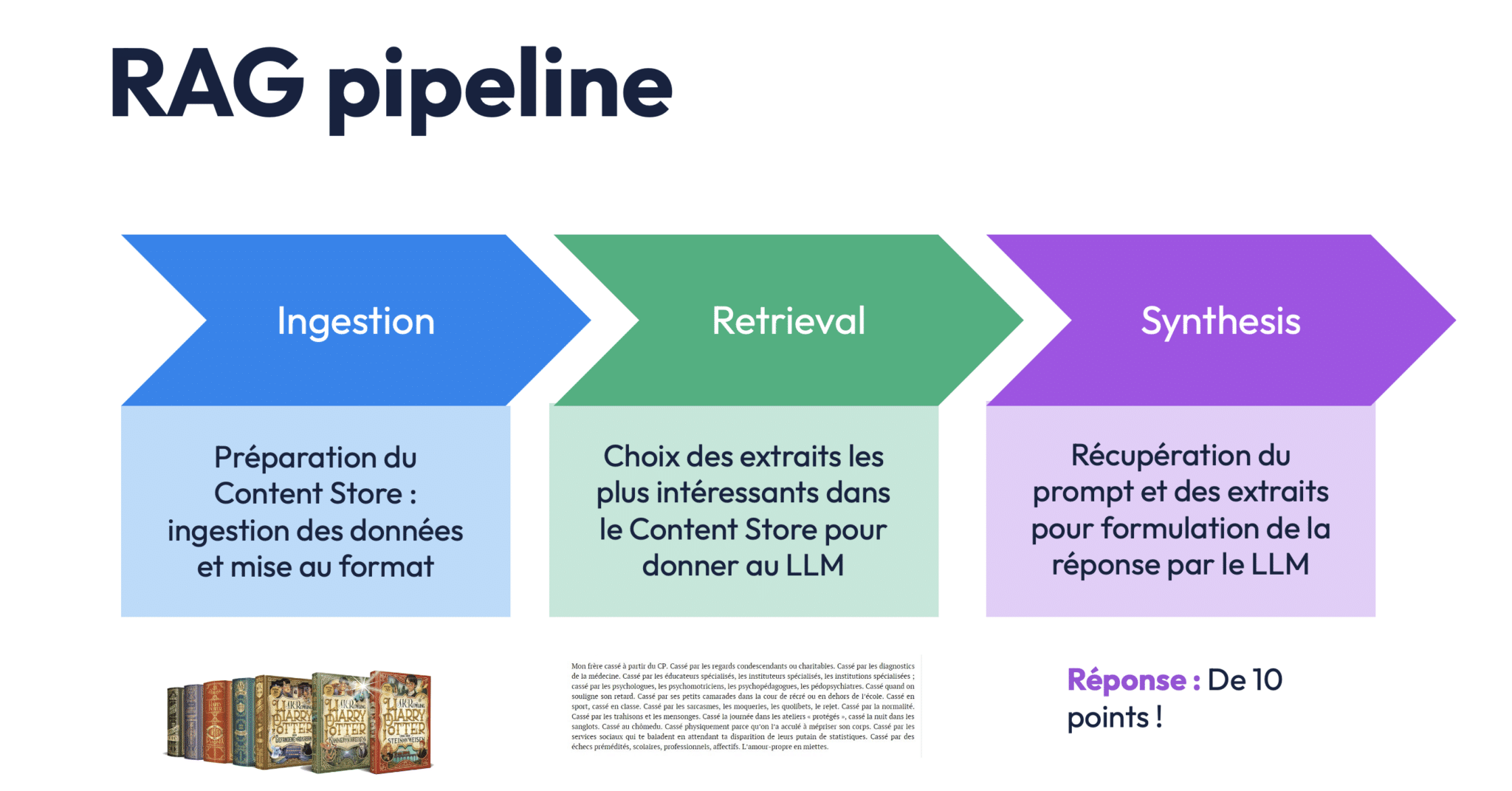 Comprendre la structure d'un RAG pipeline
